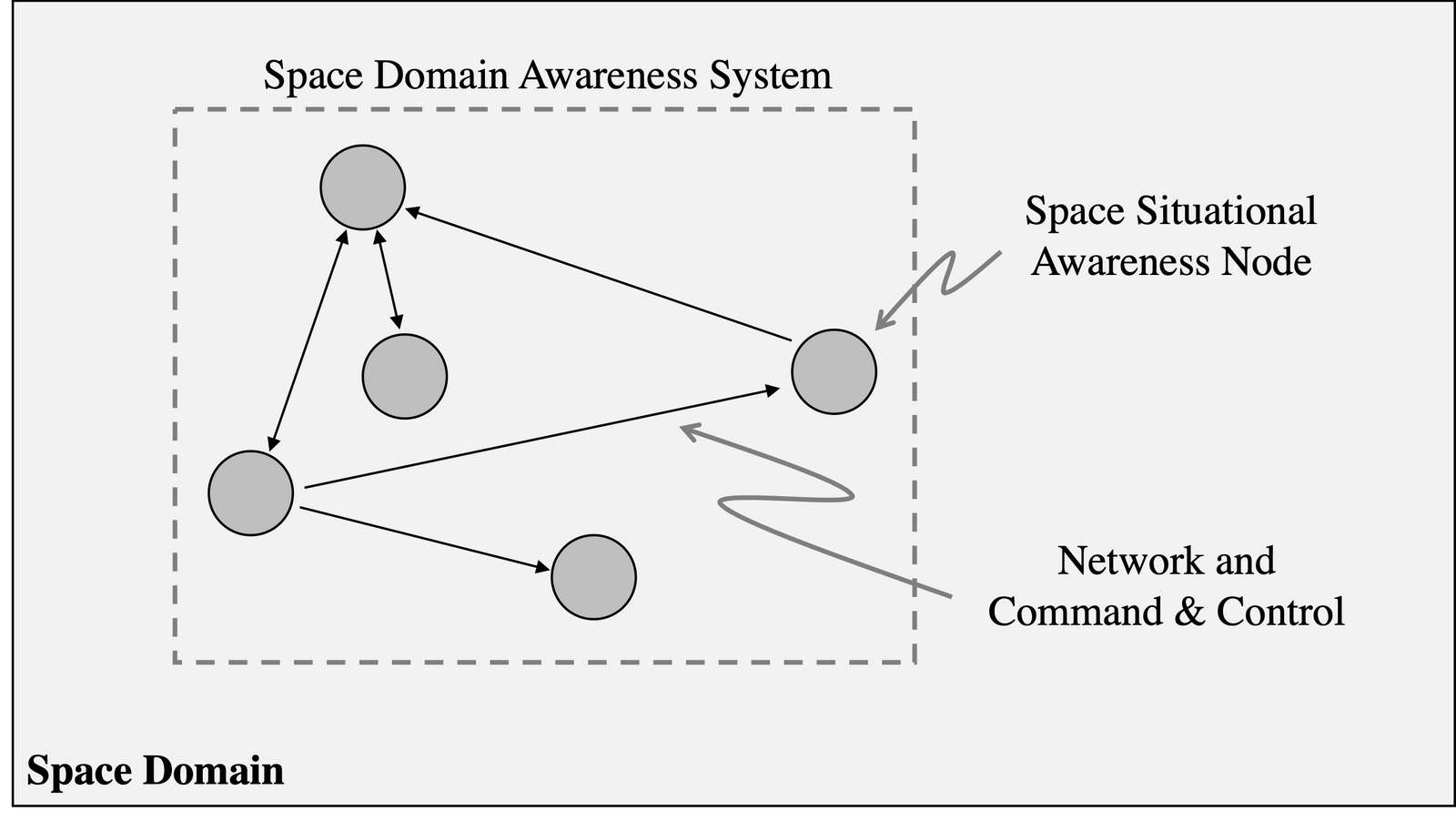 Space Situational Or Domain Awareness Know The Difference