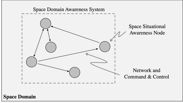 Space Situational or Domain Awareness? Know the Difference!