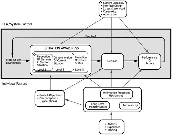 Space Situational or Domain Awareness? Know the Difference!
